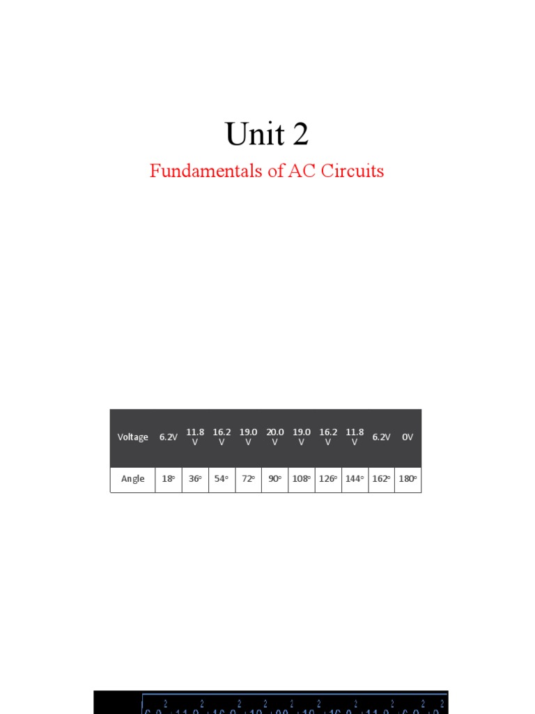 Unit 2 PPT - Second Part | PDF | Electrical Impedance | Electrical Network