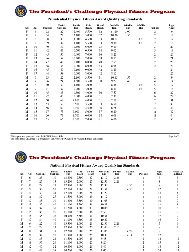 Presidential Fitness Award Qualifications | PDF