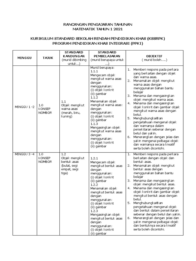 RPT MT TH1 2022 Ppki | PDF