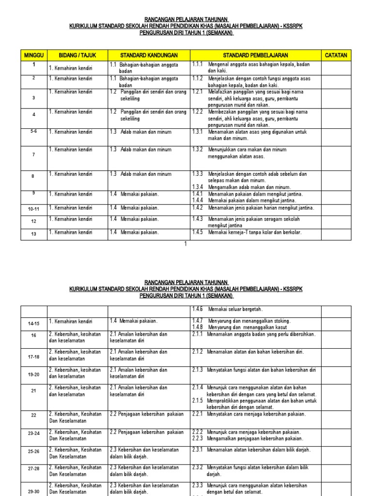 RPT PD TAHUN 1 SEMAKAN - Doc 2022 PPKI | PDF