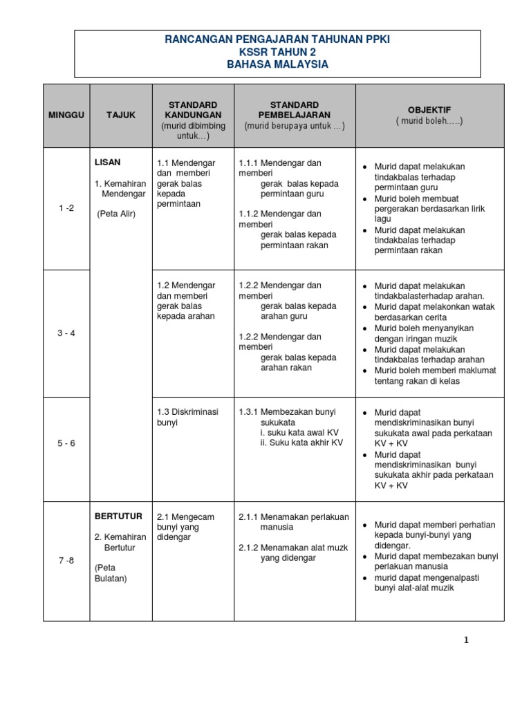 Rpt Bm Tahun 2 Semakan 2020 Pdf Pdf