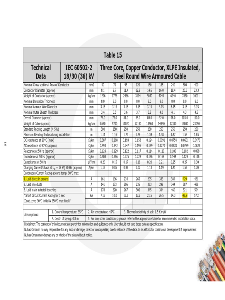 MV Power Cables - Nuhas Oman | PDF | Wire | Electrical Resistivity And ...