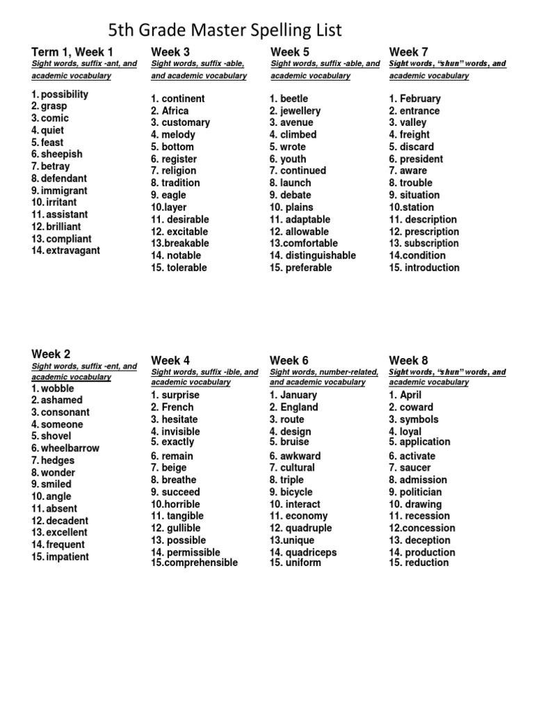 5th Grade Spelling Master List | PDF