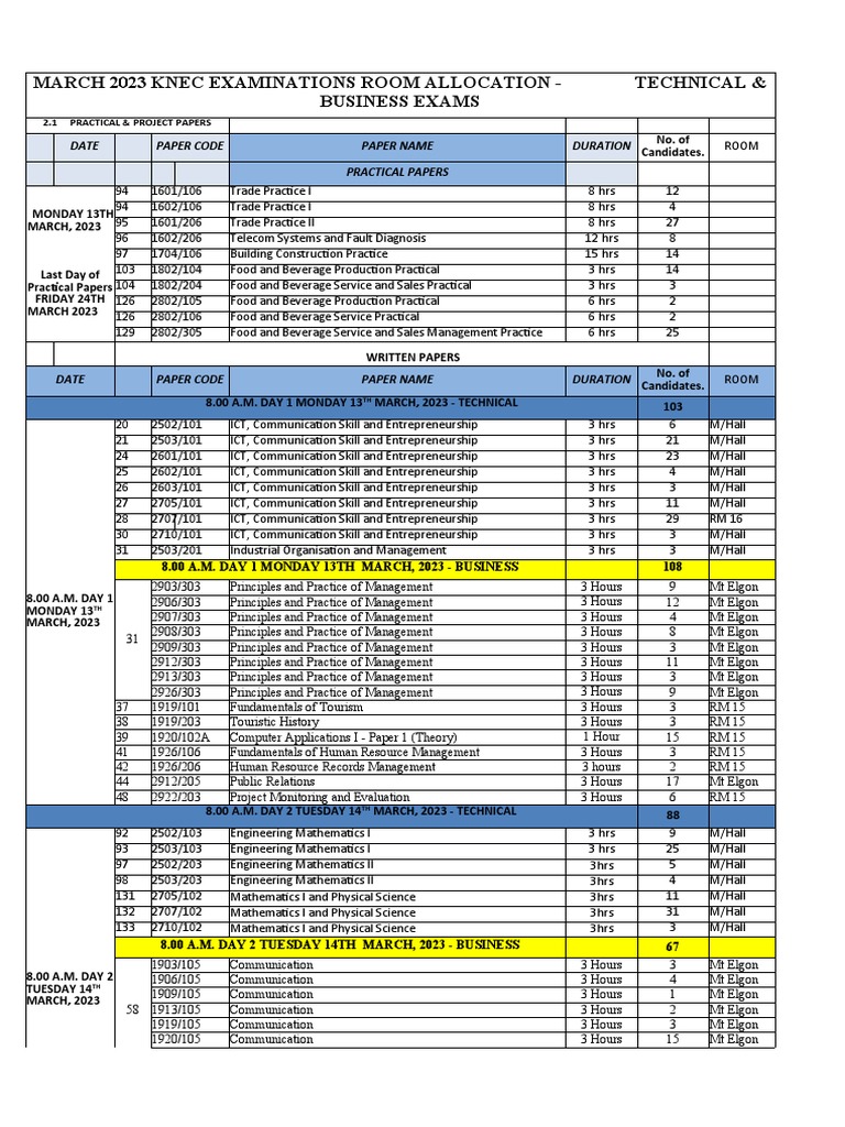 KNEC MARCH 2023 EXAM ROOM ALLOCATION | PDF | Engineering | Information