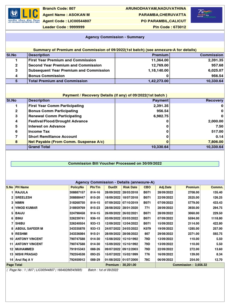 Commission Report for LIC Agents | PDF | Trade | Service Industries