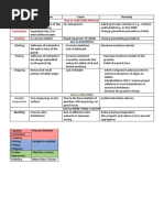 Capsule Defects and Remedies | PDF