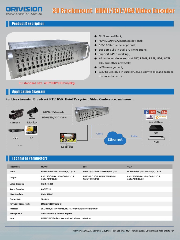 3RU HDMI SDI Rackmount Encoder | PDF | Hdmi | Computer Networking