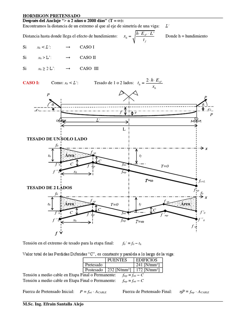 Diagrama Tensiones | PDF | Ingeniería estructural | Ingeniero civil