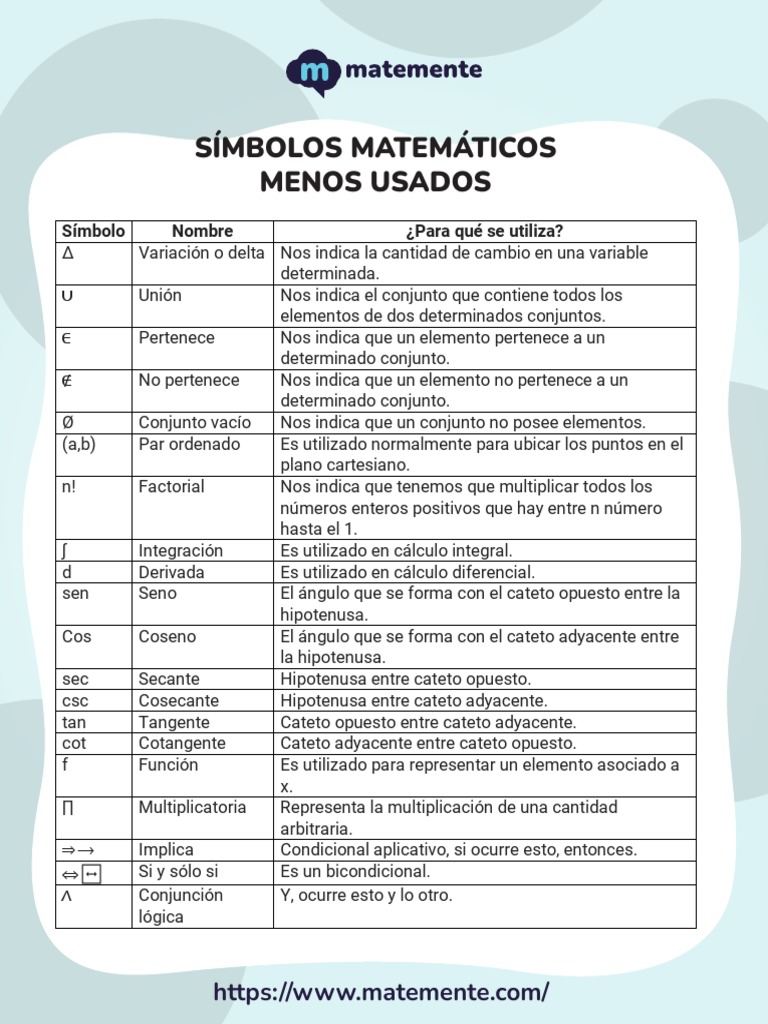 Simbolos-Matematicos Menos Usados | PDF | Funciones trigonométricas ...