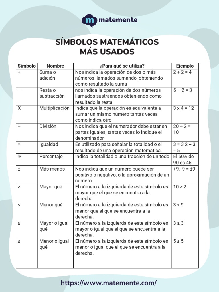 Simbolos Matematicos Mas Usados | PDF | Raíz cuadrada | Sustracción
