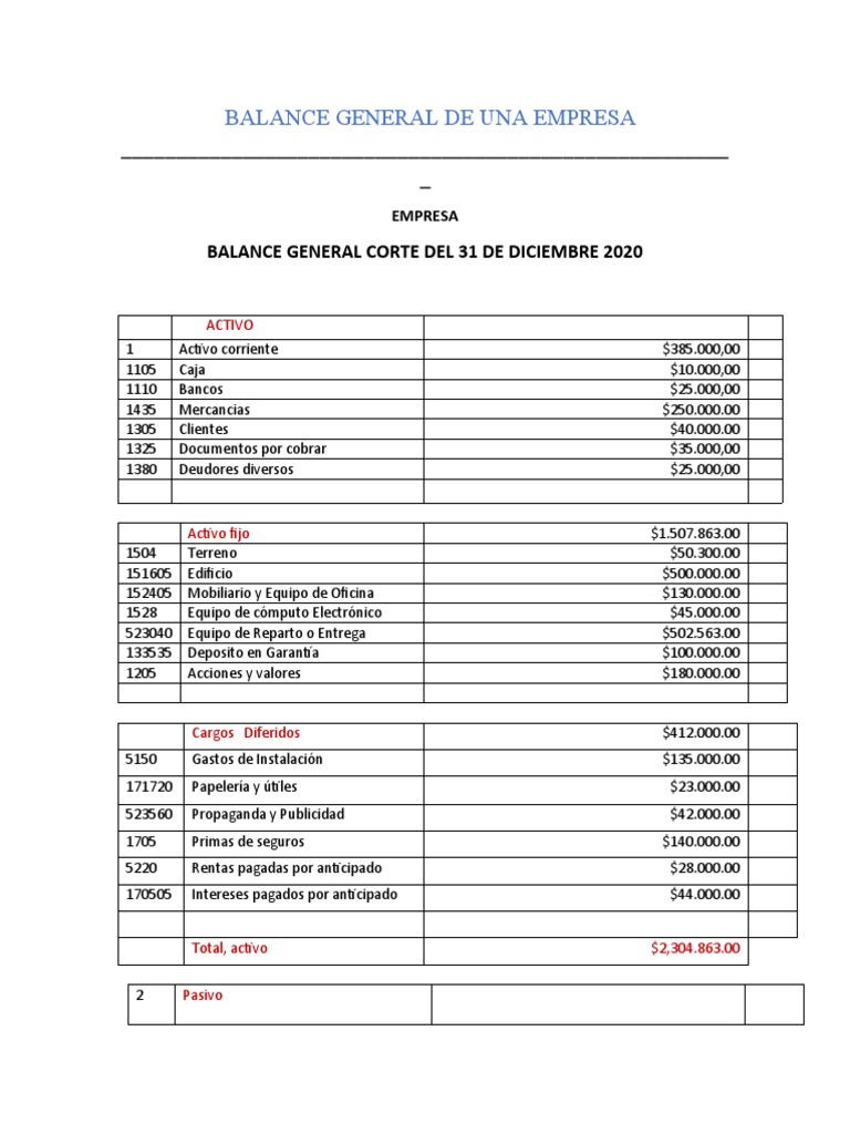 Balance General de Una Empresa | PDF | Derecho empresarial | Economía ...