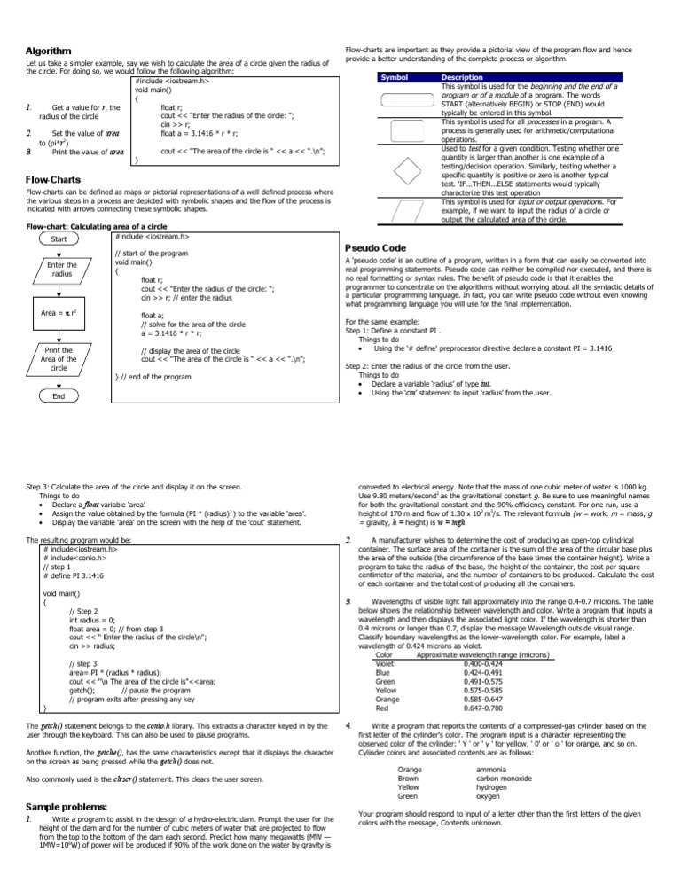 Algorithm Pdf Computer Program Programming 8394