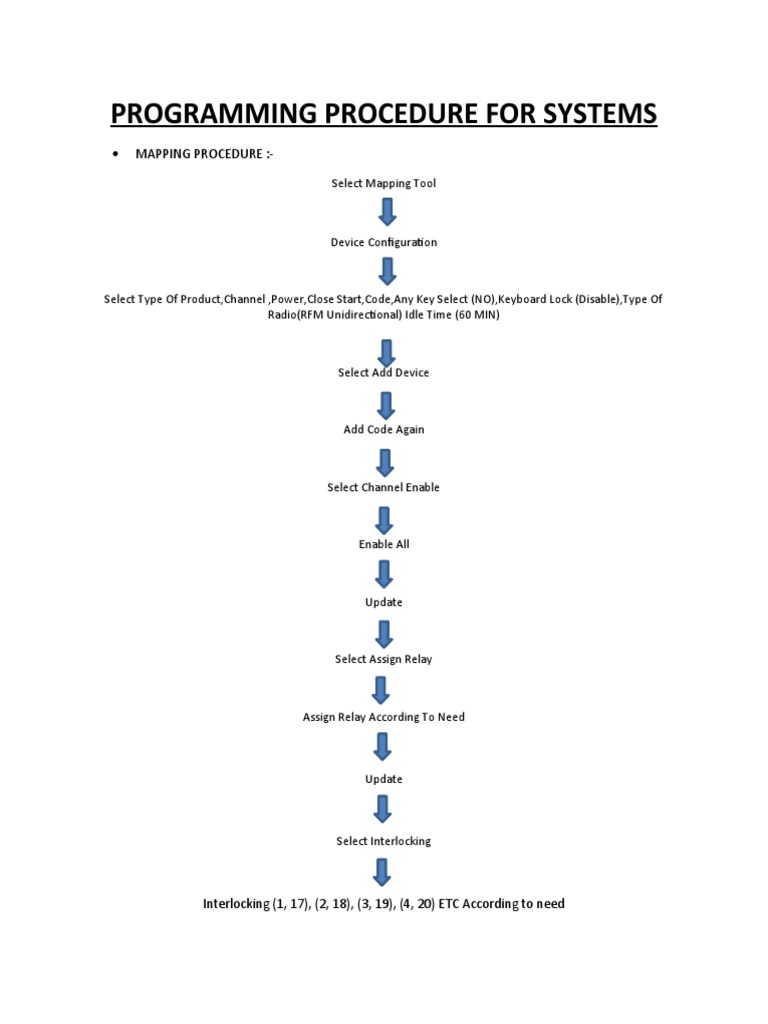 Programming Procedure For Systems | PDF | Office Equipment | Software