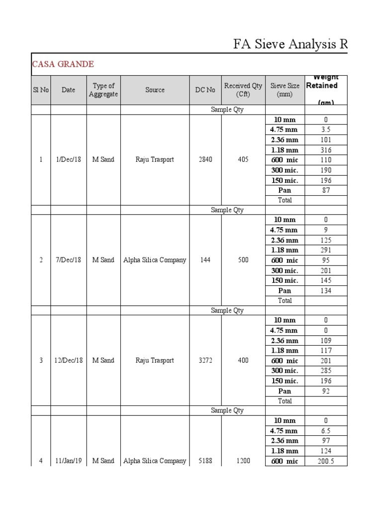 GRC-Sieve Analysis | PDF | Sand | Soil