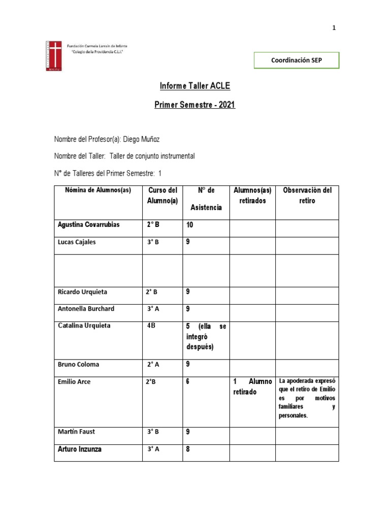 Informe Taller ACLE Primer Sem | PDF