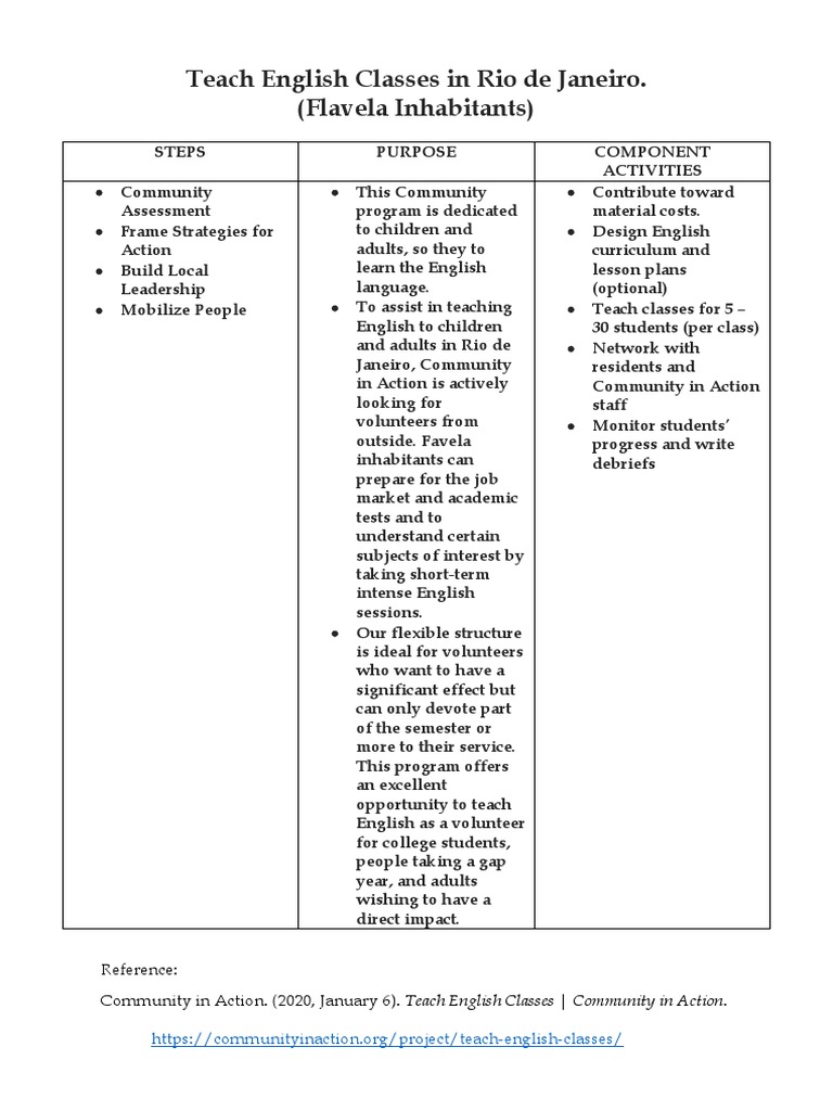Community Organization-NSTP-Timaan | PDF | Education Theory | Behavior Modification