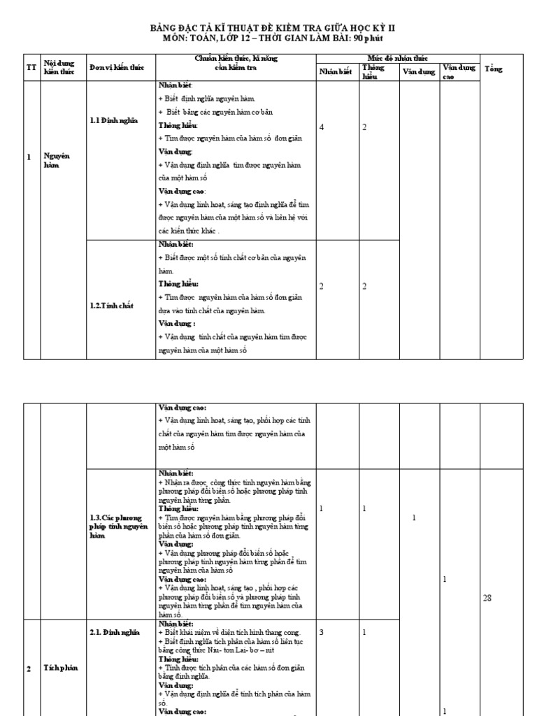 Dac Ta GK2 - Toan 12 | PDF