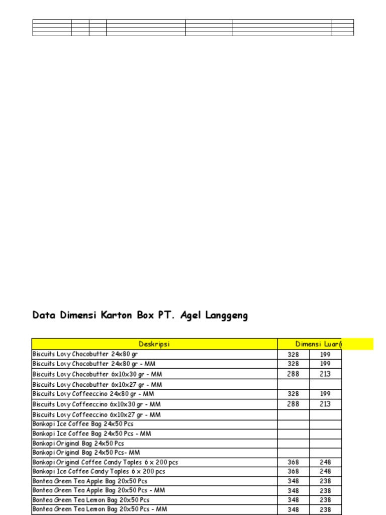 DRP Bekasi Week 07 2023 | PDF | Tea | Food And Drink
