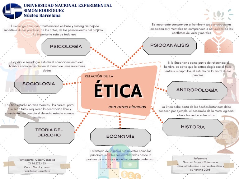 Relacion de La Etica Con Otras Ciencias | PDF | Moralidad | Science