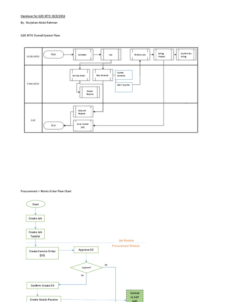 Handover For ILDS MTO | Download Free PDF | System Software | Computing