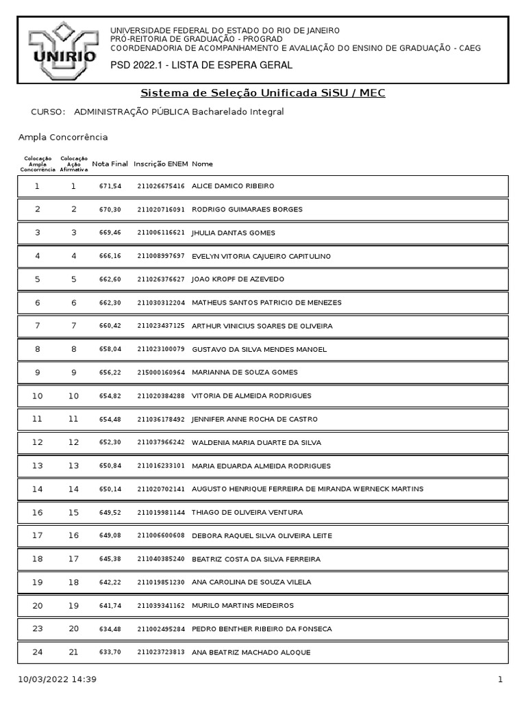 Lista Geral de Espera PDF | PDF | Rio de Janeiro | Estágios educacionais