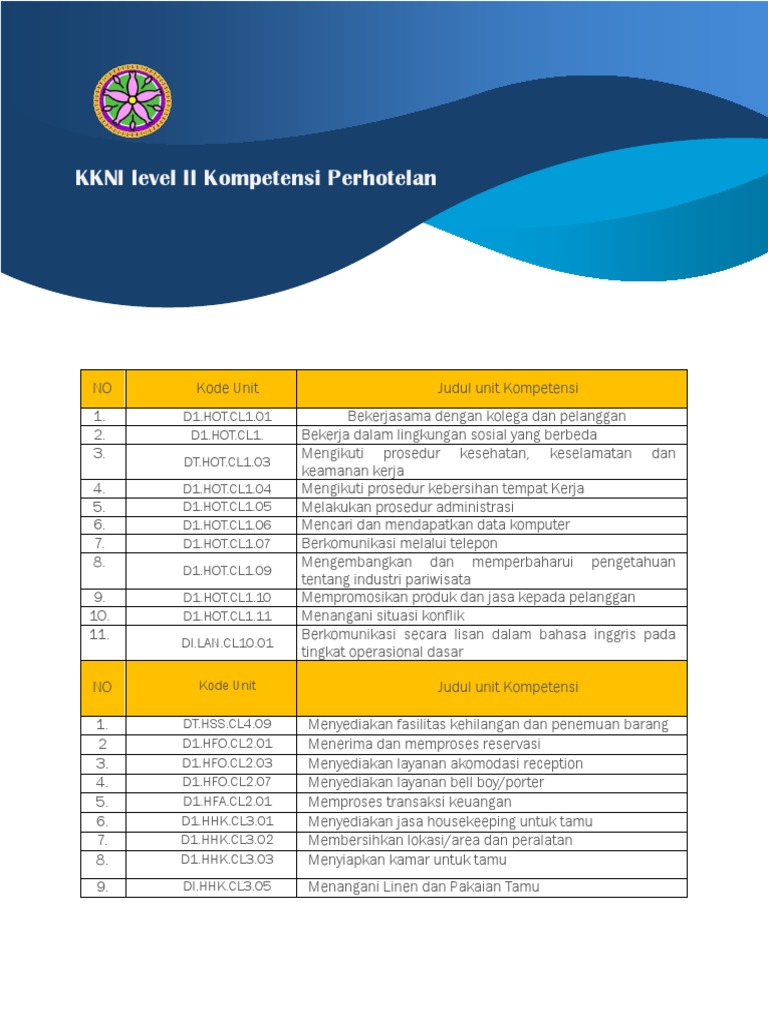 Skkni Level II SMK Keluarga Widuri | PDF