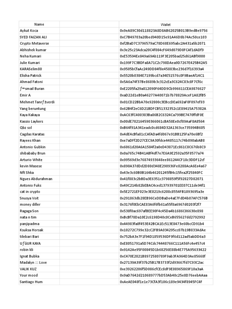 Beta Launch Airdrop Winners List | PDF