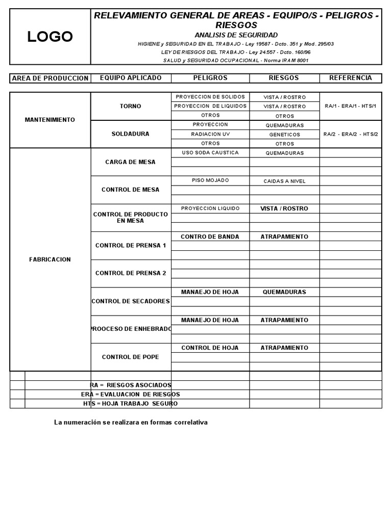 Relevamiento General Por Areas (Equipos - Peligros - Riesgos) | PDF | Las condiciones de trabajo ...