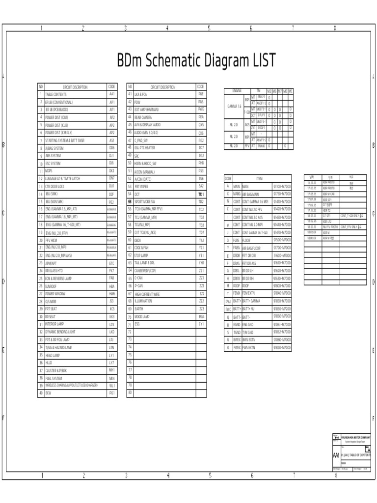BDM Schematic Diagram List: Ej4&&Eu4 Ej4&&Eu4 | PDF | Motor Vehicle ...