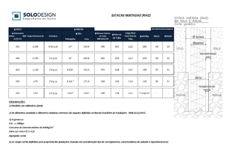 Tabela Diametros Estacas Raiz | PDF