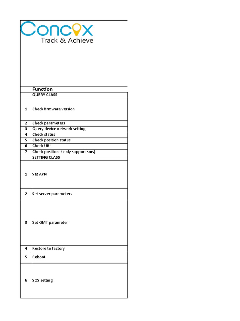GV20 Command List | PDF | File Transfer Protocol | Computer Networking