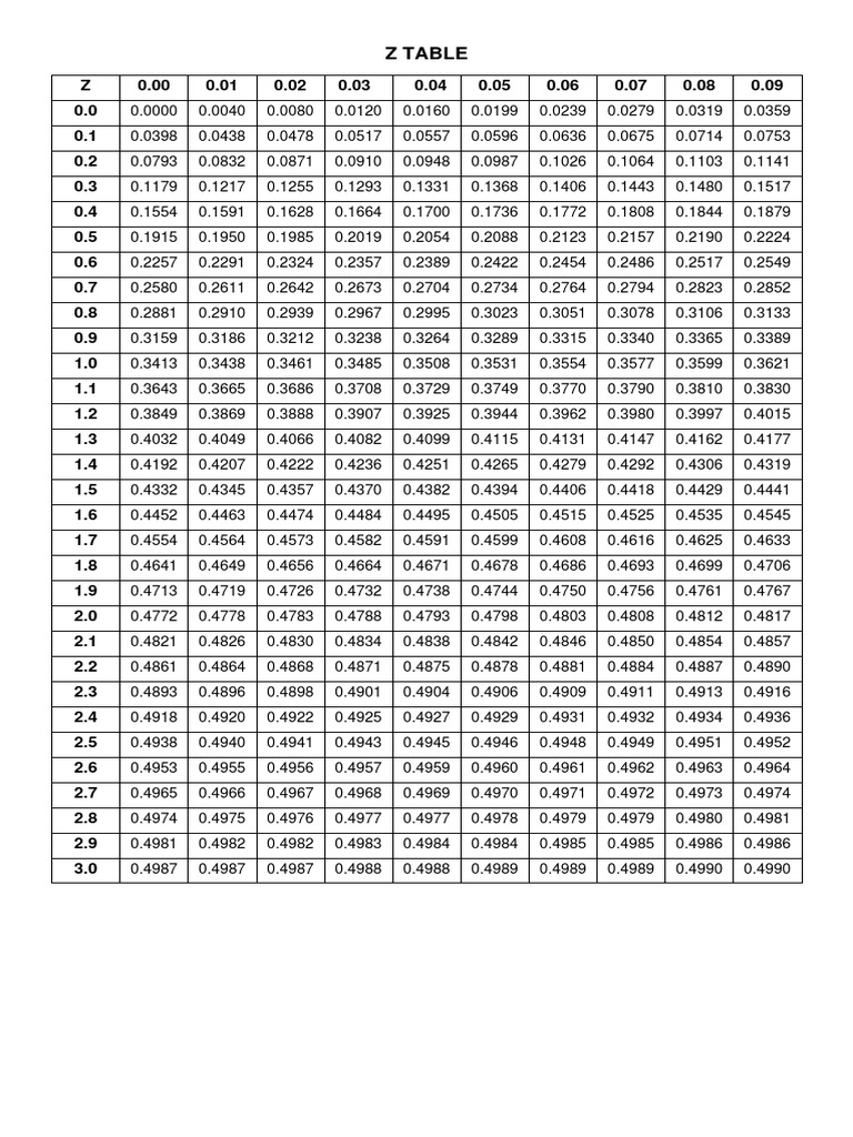Z Table Pdf