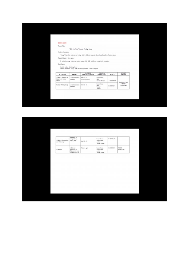 Class Note | PDF | Communication | Goal