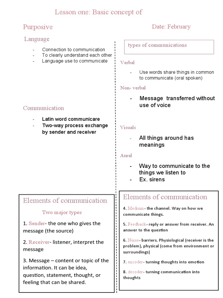 Purposive Communication | Download Free PDF | Communication | Cognitive Psychology