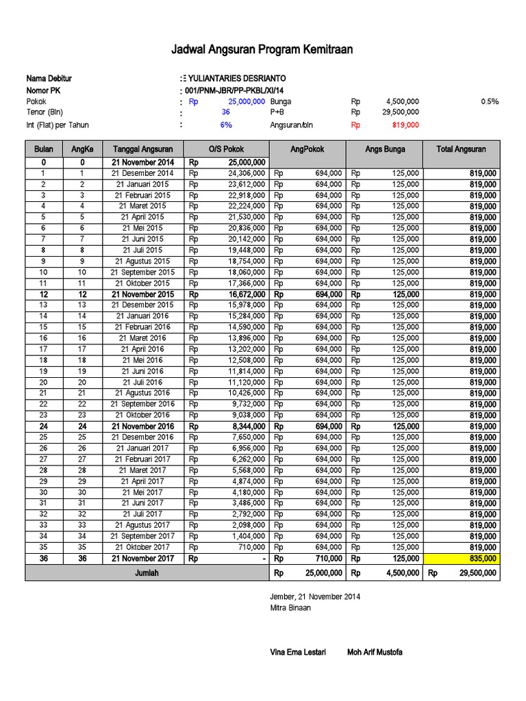 Jadwal Angsuran Sliding | PDF