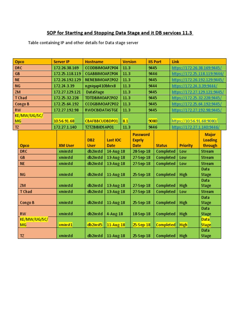 Data Stage and DB Services SOP | PDF | Ibm Db2 | Application Server