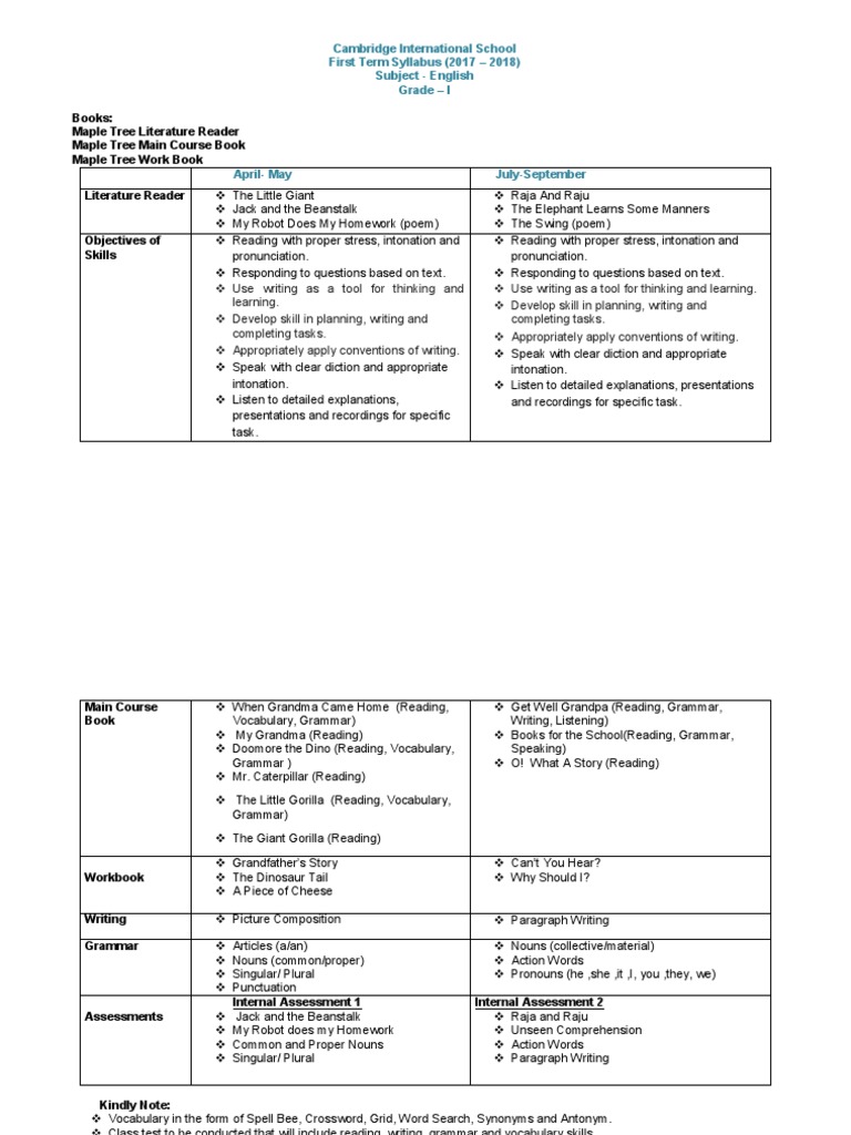 Syllabus Grade 1 | PDF | Shape | Computer Keyboard