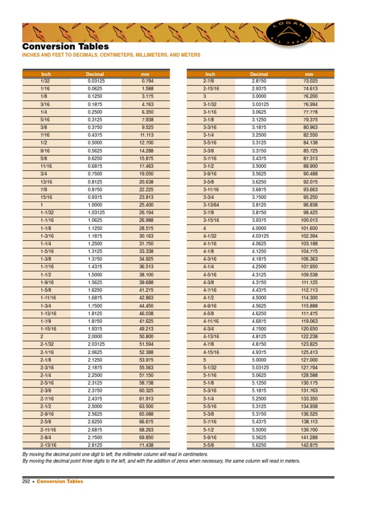 Conversion Tables | PDF | Foot (Unit) | Mathematics