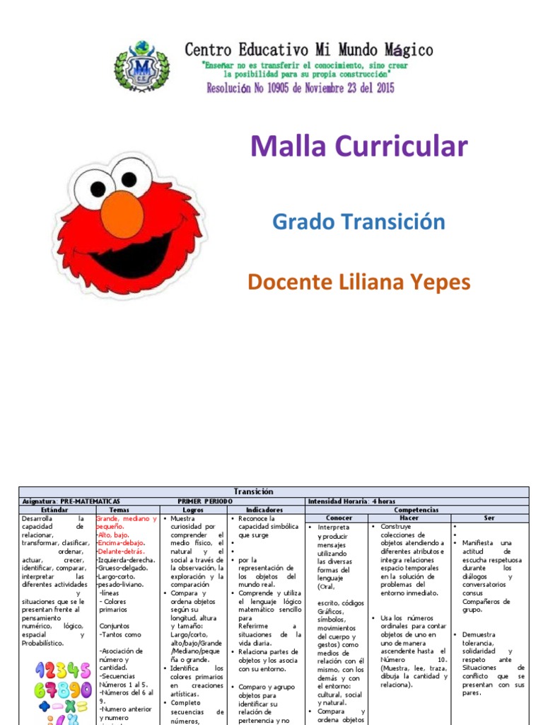 Malla Curricular: Grado Transición | PDF | Comunicación | Escritura
