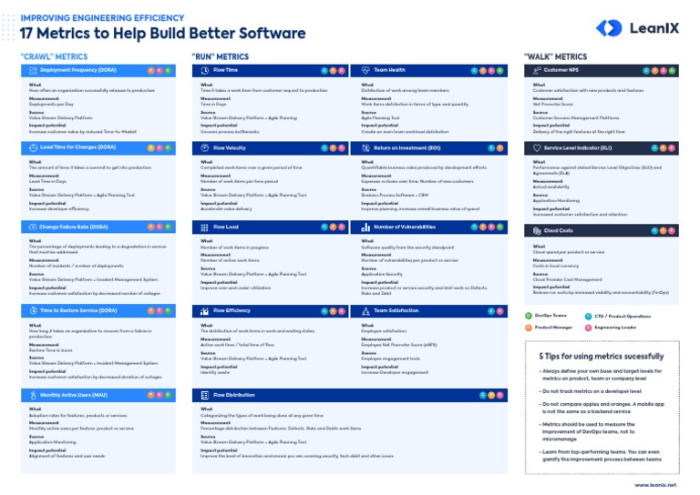 17 Key Metrics for Software Success | PDF | Performance Indicator | Cloud Computing