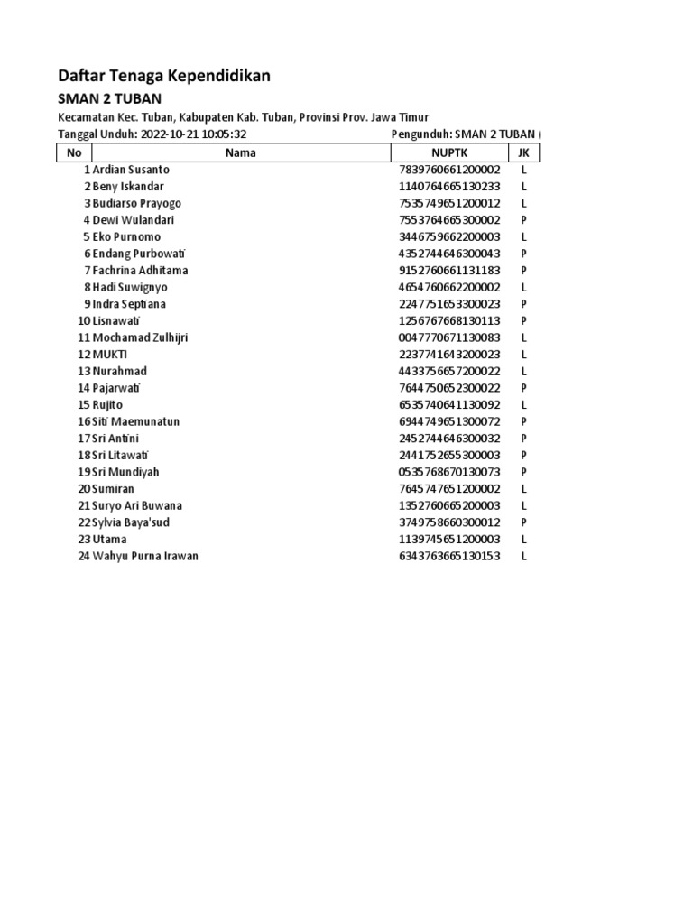 daftar-tendik-SMAN 2 TUBAN-2022-10-21 10 - 05 - 32 | PDF