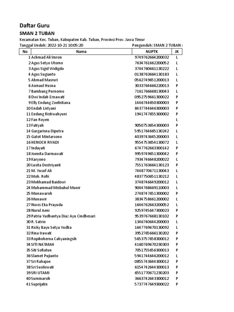 daftar-guru-SMAN 2 TUBAN-2022-10-21 10 - 05 - 20 | PDF