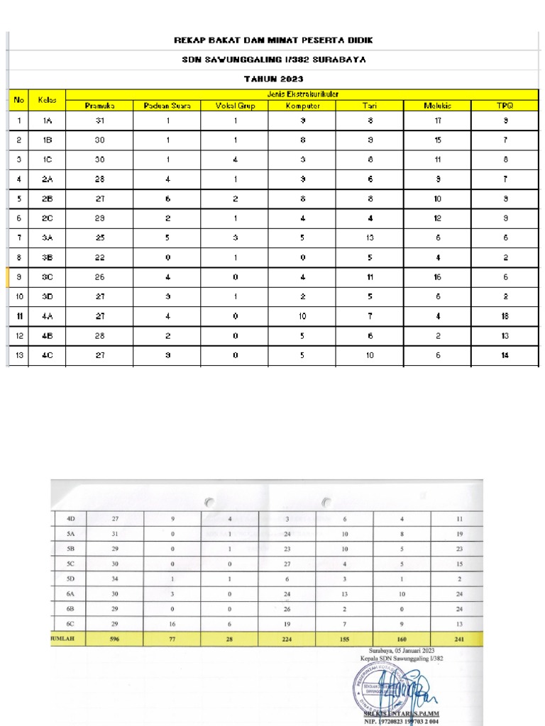Rekap Minat Bakat Ekskur | PDF