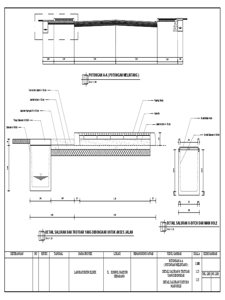 Ijin Pembukaan Trotoar-Detail Trotoar Dan Saluran | PDF
