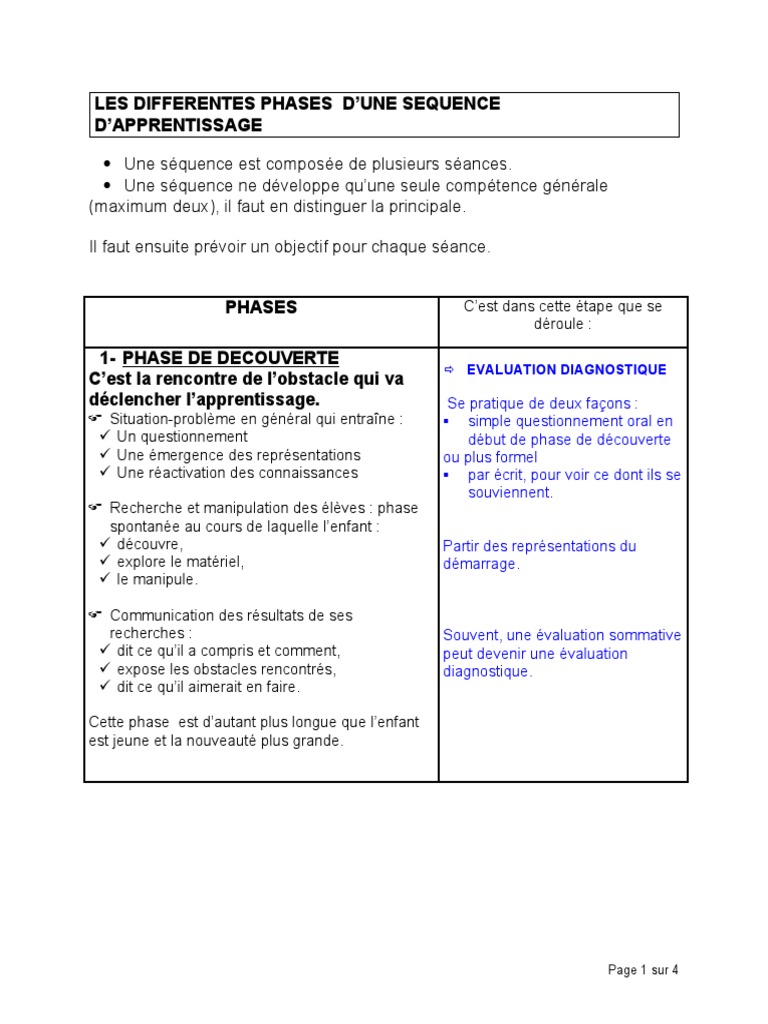 Phases d'une Séquence d'Apprentissage | PDF | Pédagogie | Cognition