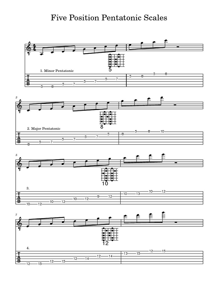 Five Positions of Pentatonic Scales | PDF | Musical Scales | Music Theory