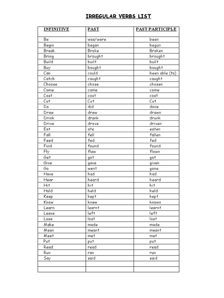 A Comprehensive List of Irregular Verbs in English: Their Infinitive ...