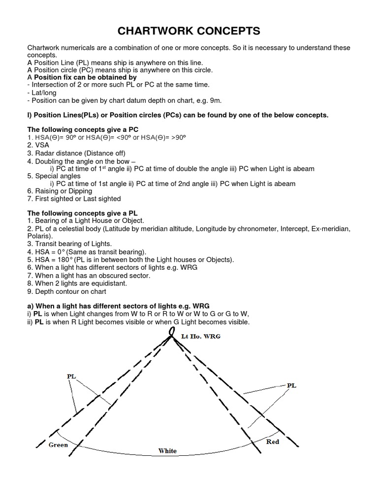 Chartwork Concept | PDF | Compass | Angle