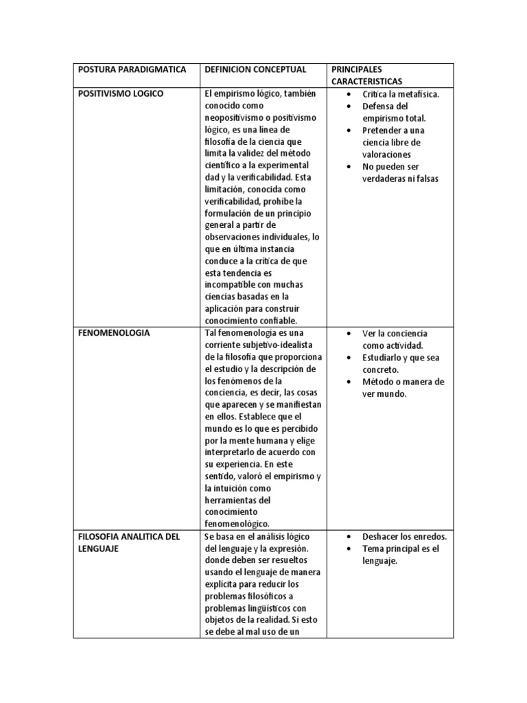 Positivismo | PDF | Positivismo | Empirismo