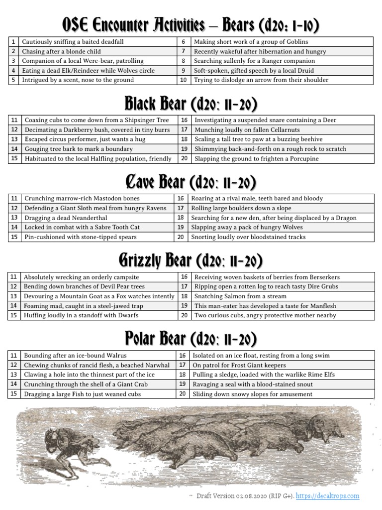 d100 - OSE Encounters - Bear | PDF | Bears | Carnivorous Animals